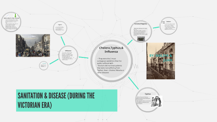 SANITATION & DISEASE (DURING THE VICTORIAN ERA) by Maliya Johnson on Prezi