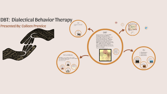 DBT: Dialectical Behavior Therapy by Colleen Prentice on Prezi