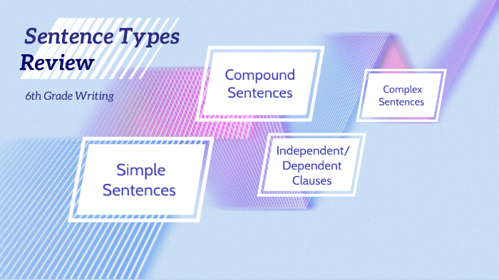 Sentence Types Test Review by Kassie Neujahr on Prezi