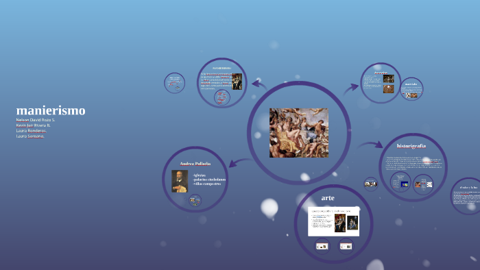 Analisis de personaje by Giovanni Bonilla Zárate on Prezi