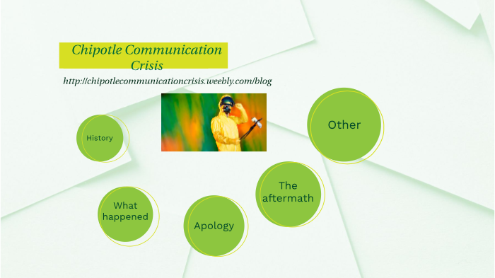 Chipotle Communication Crisis by Markita Kintzer on Prezi