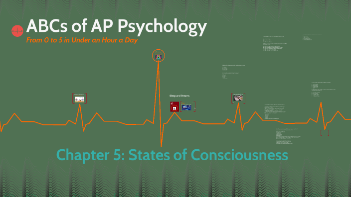 New AP Psychology: Chapter 5 - States of Consciousness by Jin Oh Bae on ...