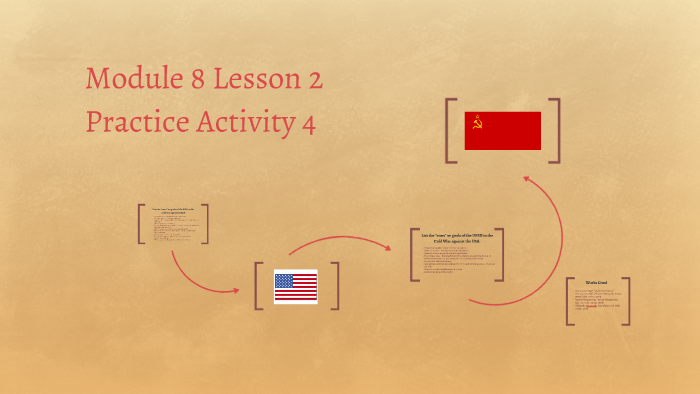 Module 8 Lesson 2 by Casey Rockwell on Prezi