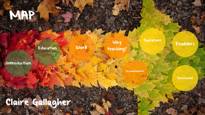 SNHU EDGR MAP by Claire Gallagher on Prezi