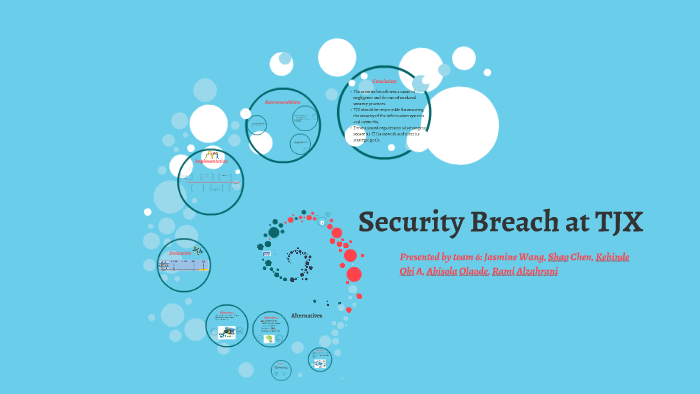 Security Breach at TJX by Jasmine Wang on Prezi
