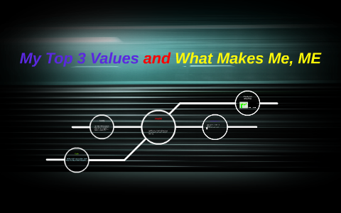 My Top Three Values by Danni Huang on Prezi