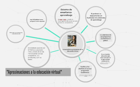 "Aproximaciones a la educación virtual" by Amanda Ledezma