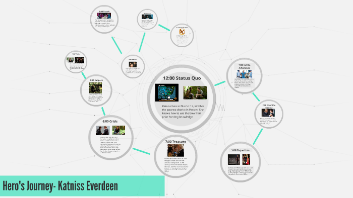 Hero's Journey- Katniss Everdeen by sara hi on Prezi