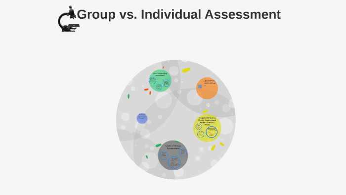 Group vs. Individual Assessment by on Prezi