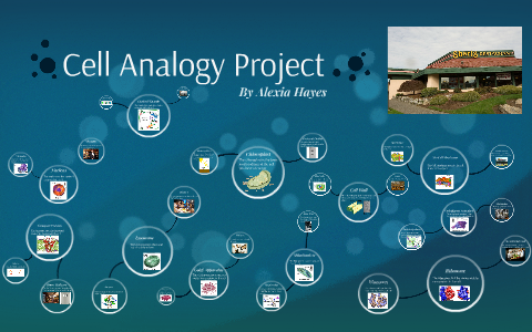 Cell Analogy Project by Alexia Hayes on Prezi