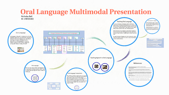 Oral Language Multimodal Presentation by on Prezi