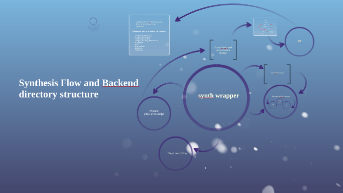 Synthesis and Backend directory structure by Raqui Araya on Prezi