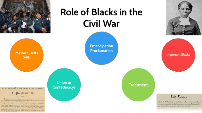 Role of Blacks in the Civil War by Alexander Eby on Prezi