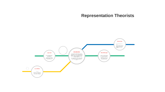 Representation Theorists by Joseph Shepherd on Prezi
