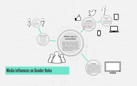 Media Influences on Gender Roles by Megan Horsley on Prezi