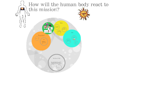 How does the human body react to hot temperatures? by Aggie Jospeh on Prezi