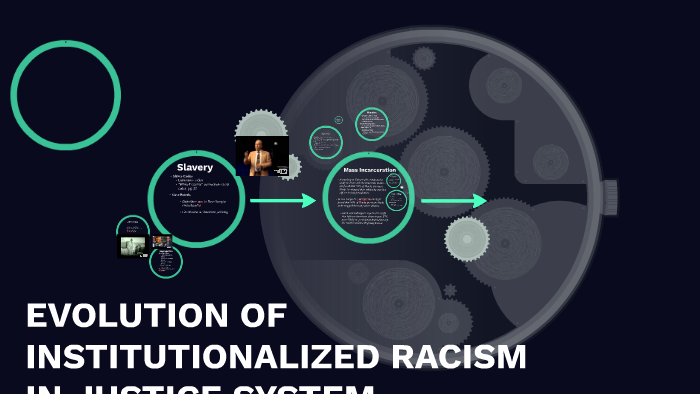 EVOLUTION OF INSTITUTIONALIZED RACISM IN JUSTICE SYSTEM by Kail Smith ...