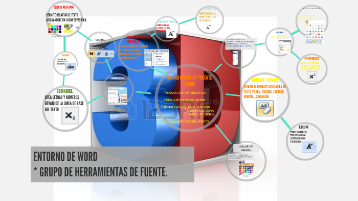 UNIDAD EDUCATIVA "VICENTE FIERRO" by paul garzon on Prezi