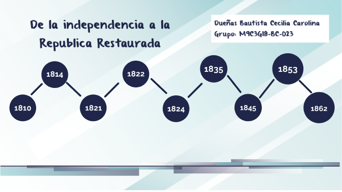 Actividad Integradora 3 Modúlo 9 by Carolina Dueñas Bautista on Prezi