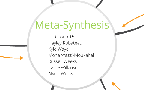 Meta-Synthesis Presentation by Mona wazzi on Prezi