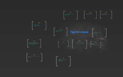 Figurative Language by Ben Hoopes on Prezi