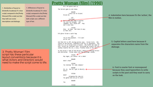 4. LO1: Understanding format and layout conventions by Natalie Okoji on ...