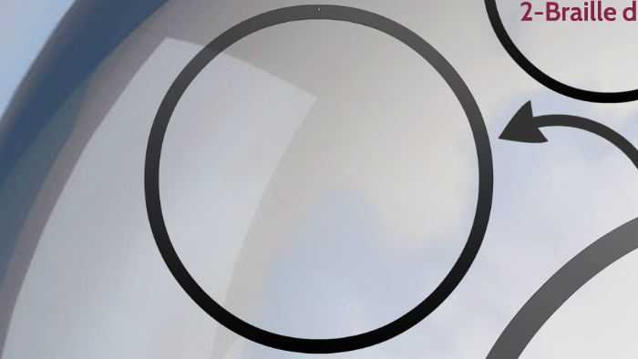 How blind people identify paper money. by Samah Abdelfattah on Prezi