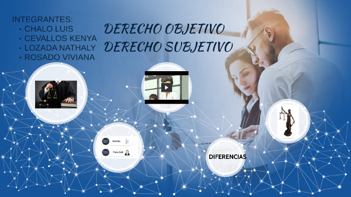 DERECHO OBJETIVO - DERECHO SUBJETIVO by KENYA cevallos on Prezi