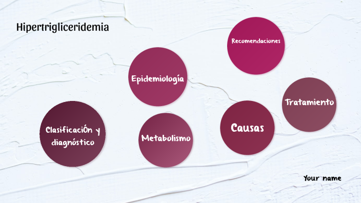 Hipertrigliceridemia by Melissa Hernández on Prezi