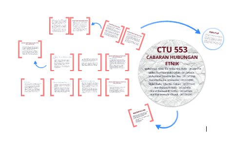 CTU Presentation by Azha Azahari on Prezi
