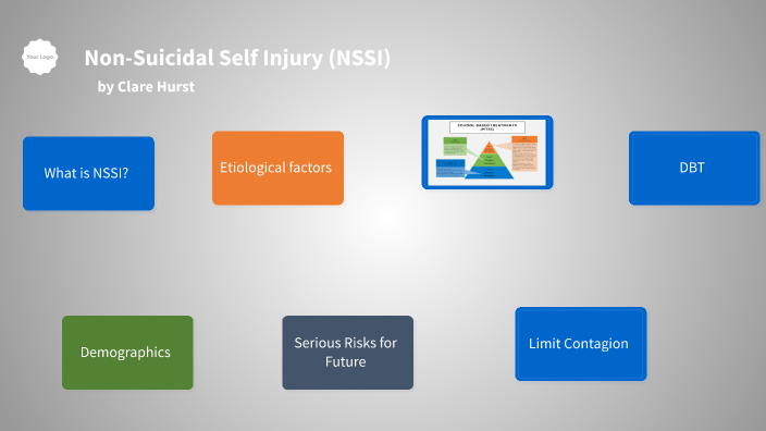 Non-Suicidal Self Injury (NSSI) by Clare Hurst on Prezi