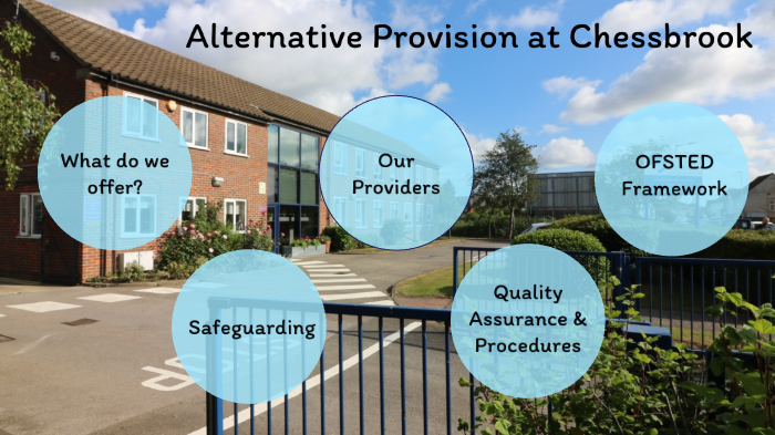 Alternative Provision At Chessbrook ESC by Dan Finill on Prezi