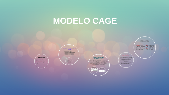 MODELO CAGE by Michell Mora on Prezi