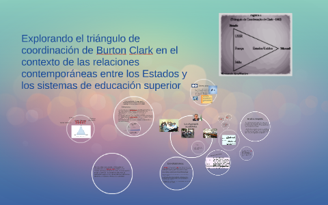 Explorando el triángulo de coordinación de Burton Clark en e by Blanca ...