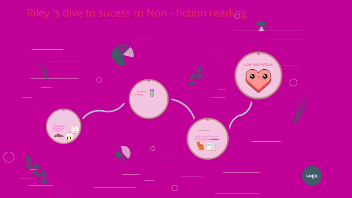 Riley's dive to sucess in Non by Michele Deeb on Prezi