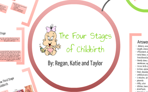 The Four Stages of Childbirth by regan harder on Prezi