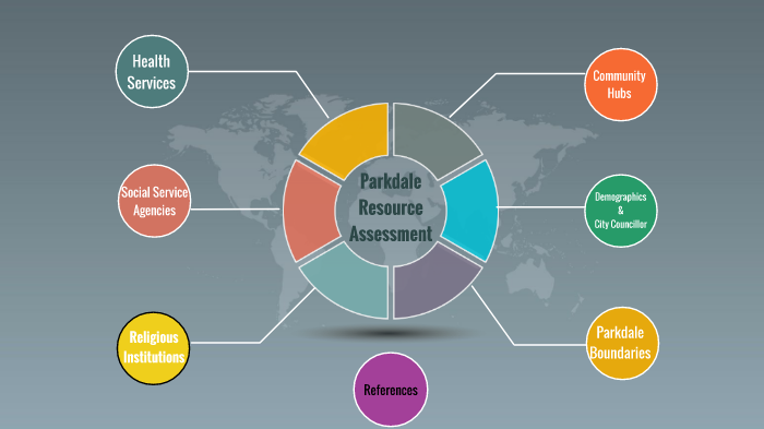 Parkdale - Lisa Kuley by Lisa Kuley on Prezi