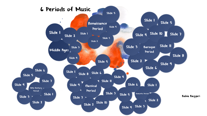 Six Periods of Music by Bahia Bayyari on Prezi