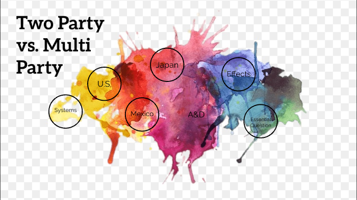 Two party vs Multi party by Riley Flanagan on Prezi