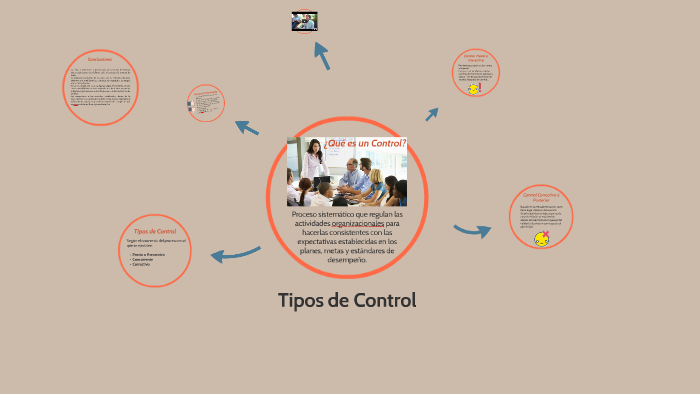 Tipos de Control by on Prezi