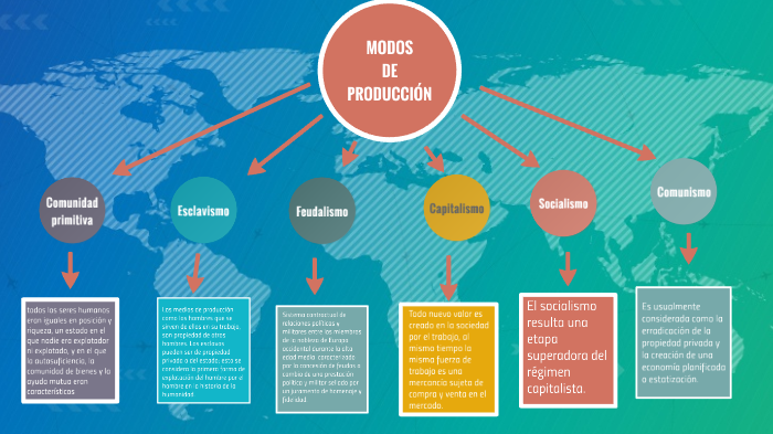 Modos de Producción by Toshi Koichi on Prezi