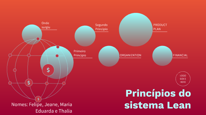 princípios sistema lean by Felipe Silveira on Prezi