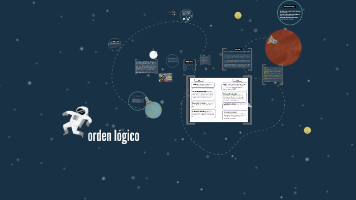 orden lógico by Jennifer Corrales Fernández on Prezi