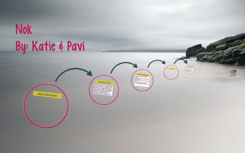 Nok by Pavi Kaur on Prezi