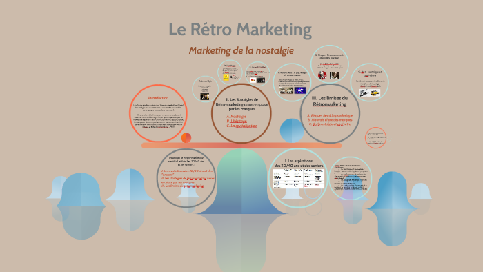 Le Rétro Marketing by Antoine Malaguzzi on Prezi