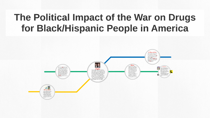 The Political Impact of the War on Drugs for Black/Hispanic by Linden ...