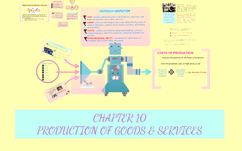 CHAPTER 10 - PRODUCTION OF GOODS AND SERVICES by Marie Inoue on Prezi