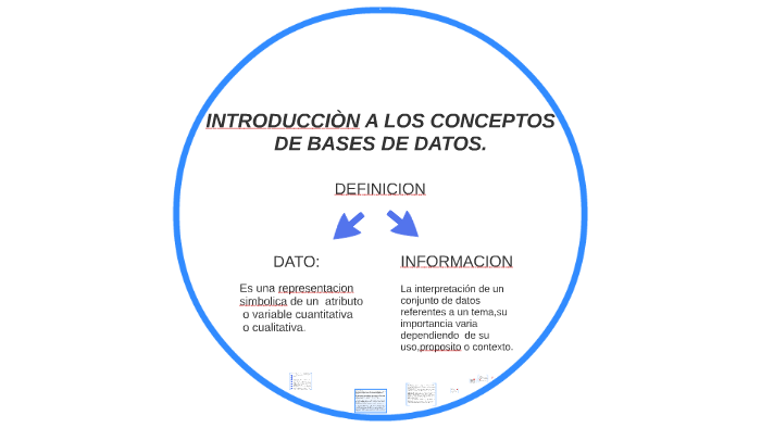 INTRODUCCION A LOS CONCEPTOS DE BASES DE DATOS. by Ximena Morantes on Prezi
