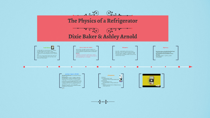 The Physics of a Refrigerator by Ashley Arnold on Prezi