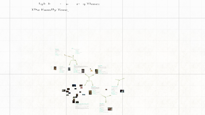 Explaining Once Upon a Time: The Family Tree by Amy Duong on Prezi